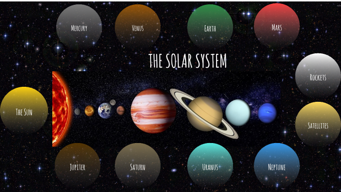 THE SOLAR SYSTEM by Nicole Smit on Prezi