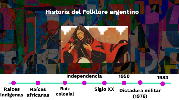 La Historia Del Folklore Argentino Historia De La Música
