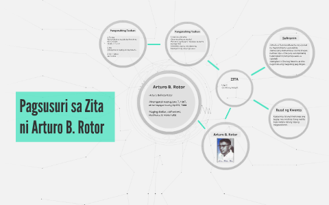 Pagsusuri sa Zita ni Arturo B. Rotor by Kenneth Go on Prezi