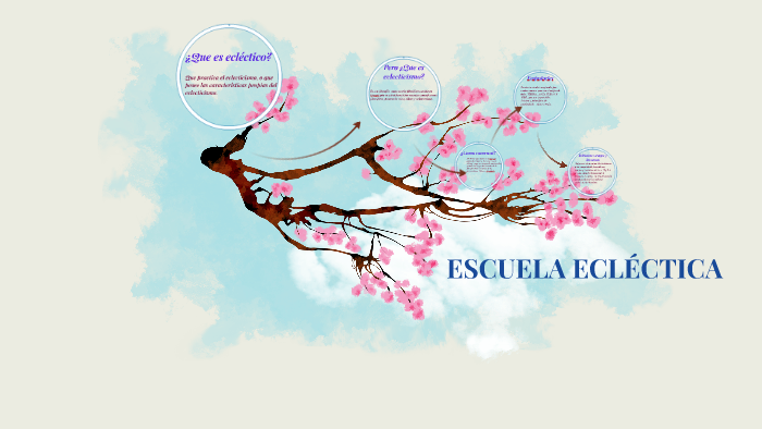 ESCUELA ECLÉCTICA by Valentina Gómez on Prezi