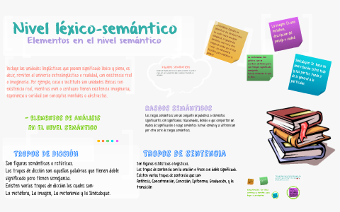 Nivel léxico-semántico by on Prezi