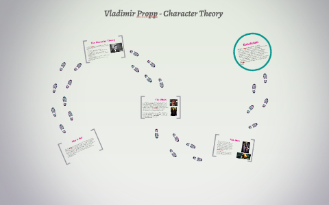 Vladimir Propp - Character Theory by Kevin Kimber on Prezi
