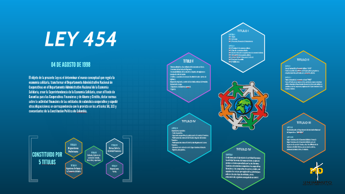 LEY 454 by oswaldo espinosa on Prezi