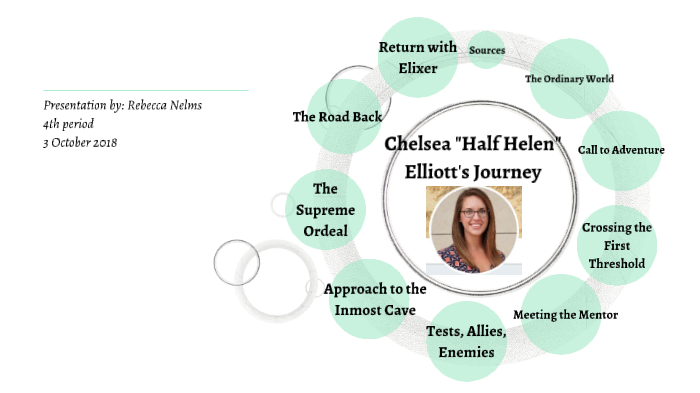 Chelsea Elliott's Journey by Rebecca Nelms on Prezi