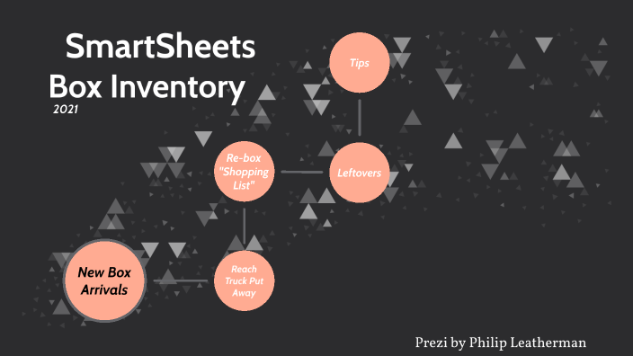 Smartsheet Box Inventory 2021 by Philip Leatherman on Prezi