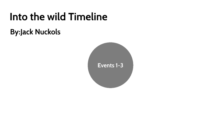 Into the wild Timeline by jack nuckols on Prezi