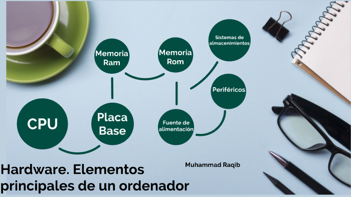 Hardware. Elementos principales de un ordenador by Muhammad Raqib on Prezi
