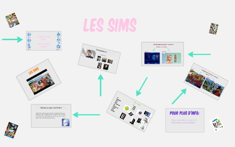 Les Sims 4 by jade Desrosiers Bernier on Prezi