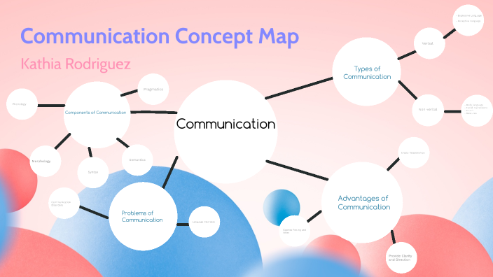 Communication Concept Map by Kathia Rodriguez on Prezi