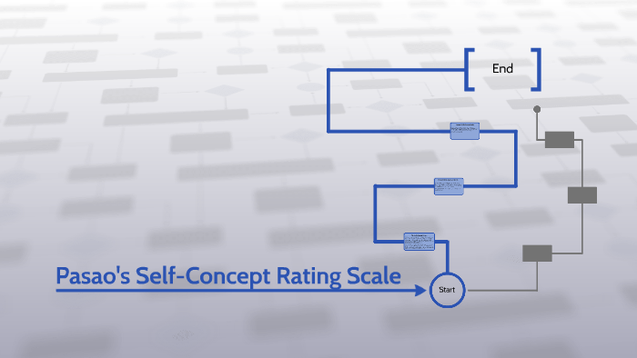Pasao Self-Concept Rating Scale by Jonathan Ibañez on Prezi