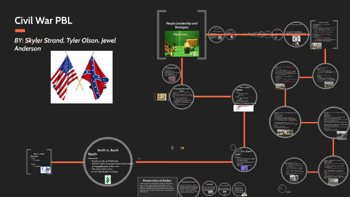 Civil War PBL Project by skyler strand on Prezi