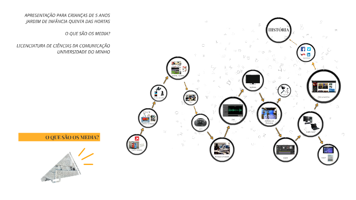 O QUE SÃO OS MEDIA? by Carolina Cardoso on Prezi