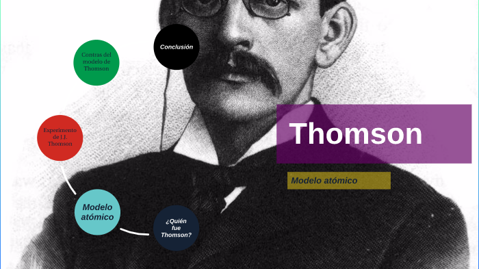 Modelo atómico de Thomson by Gaby Puchita on Prezi