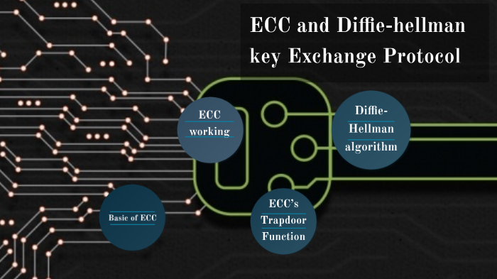 Basic Functionality of ECC , Diffie-hellman key exchange Protocol by ...