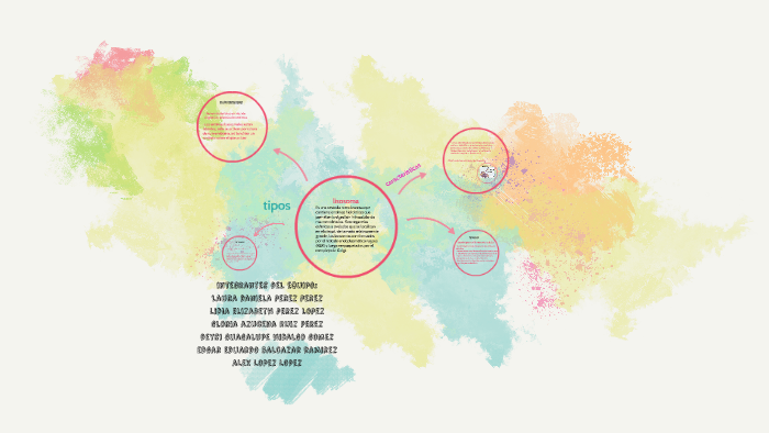 lisosomas by Laura Perz on Prezi