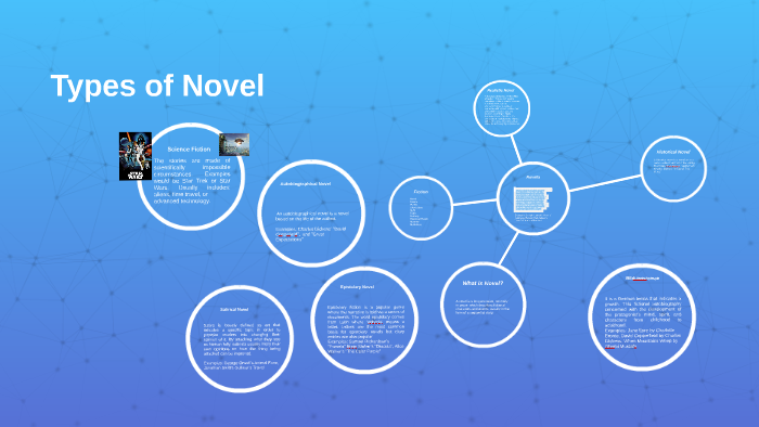 Types Of Novel By Chiad Abdulkarim types-of-novel-by-chiad-abdulkarim