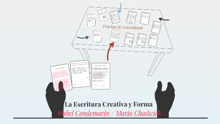 La Escritura Creativa y Forma by karliita arce on Prezi