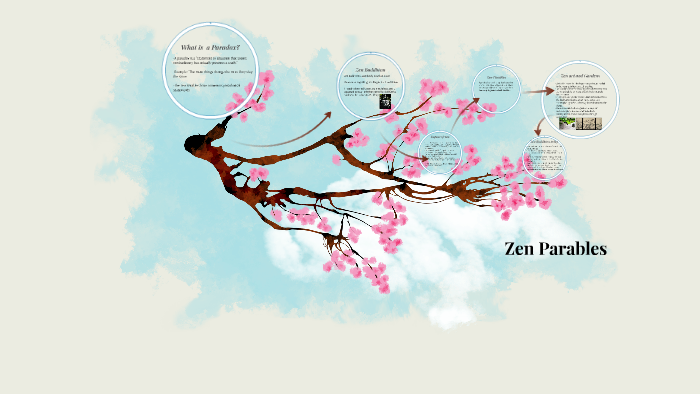 Zen Parables by Zack Ward on Prezi