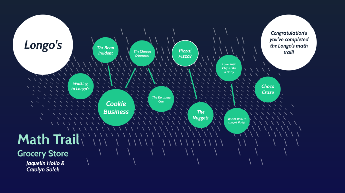 Final: Calculus Math Trail by Jaquelin Hollo on Prezi