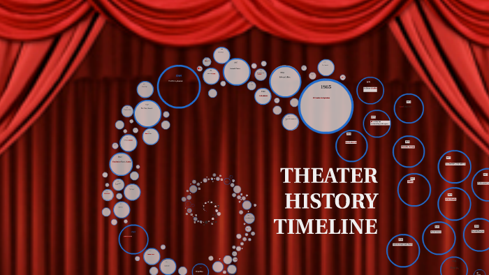 THEATER HISTORY TIMELINE by Maya Demchak