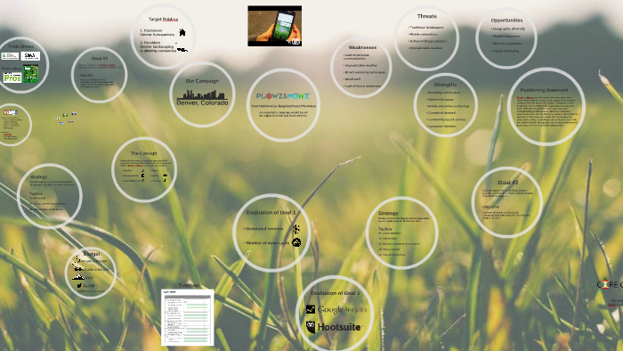 Core Communications by on Prezi
