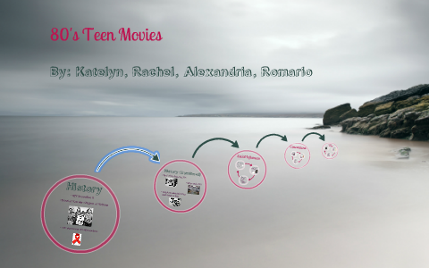 80's Teen Movies by Katelyn Royce on Prezi