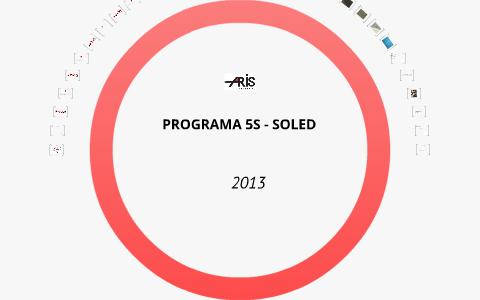 PROGRAMA 5S - SOLED by Victor Ruiz on Prezi