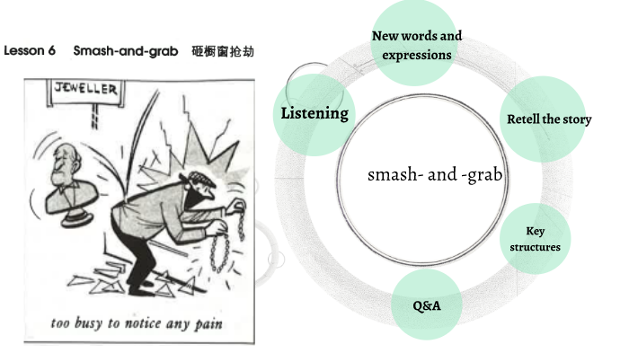 lesson 6 smash-and -grab by 思娟 陈 on Prezi