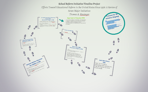 School Reform Initiative Timeline Project by Sophie O'Carroll on Prezi