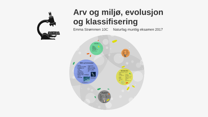 Evolusjon Polarpedia