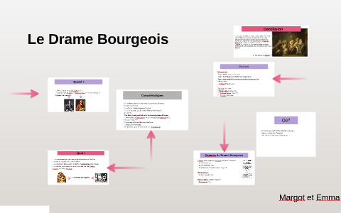 Le Drame Bourgeois by Marg. V.D on Prezi