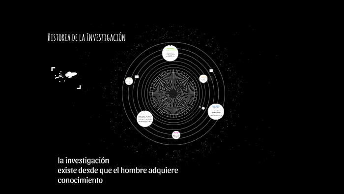 Historia de la Investigacion by Marlin Guerrero on Prezi