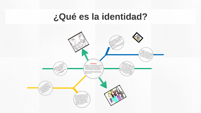 ¿Qué es la identidad? by Virginia Gallegos on Prezi