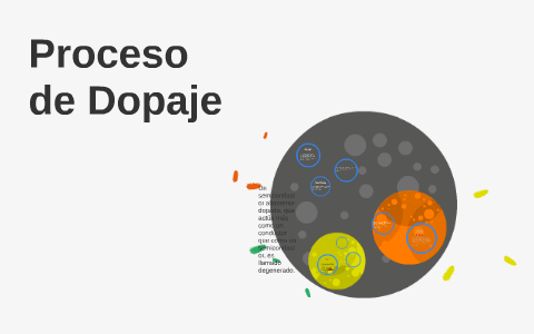 Proceso de Dopaje by kevin brian martinez fierro