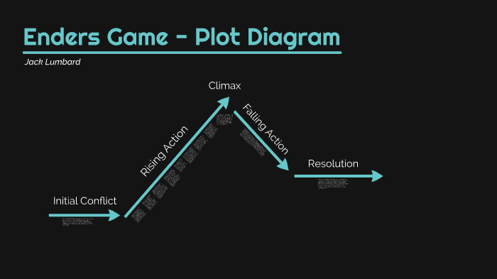 Enders Game - Plot Diagram by Jack Lumbard on Prezi