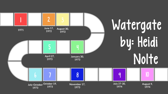 flow chart by hazel noelle on Prezi