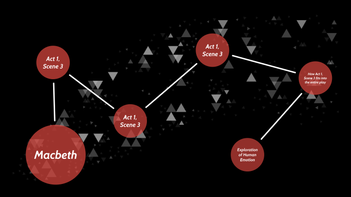 Macbeth - Act 1, Scene 3 by Rhiannon Pearce on Prezi