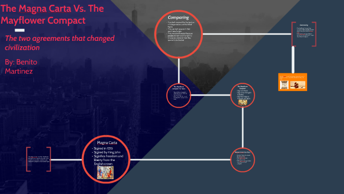 The Magna Carta Vs. The Mayflower Compact by Benito Martinez