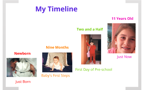 Laura Checa's Life by Laura Checa on Prezi