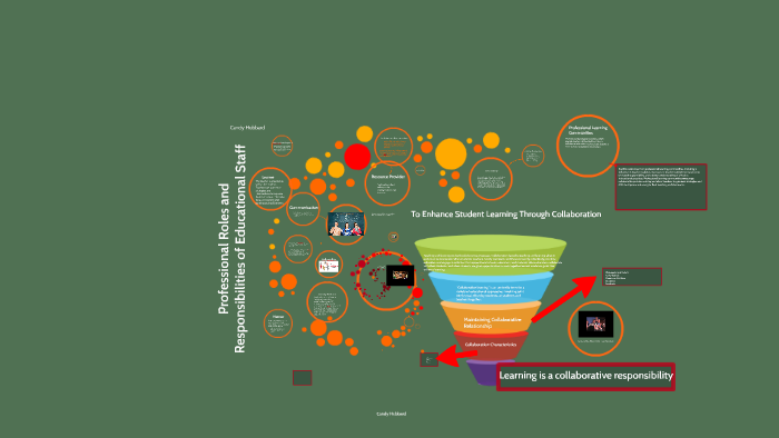Online Integrated Marketing Strategy by Candy Hubbard on Prezi