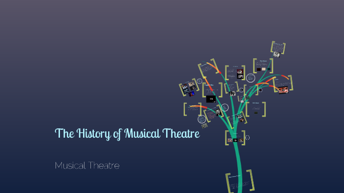 Unit 27: Musical Theatre by Jane Durkin on Prezi
