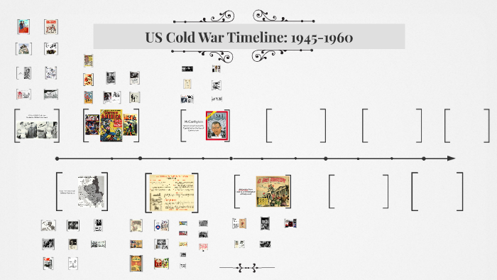 US Cold War Timeline: 1945-1960 by on Prezi