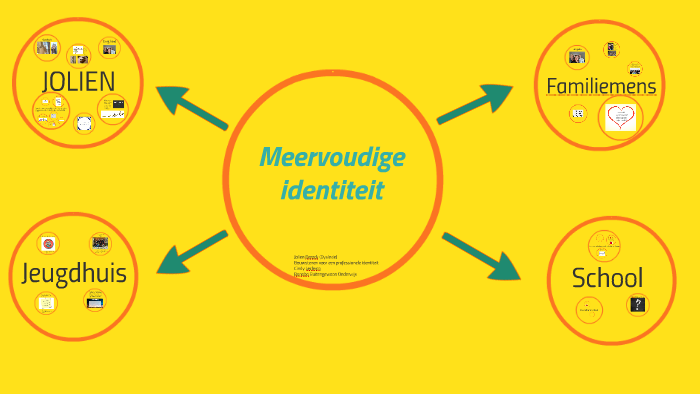 Meervoudige identiteit by jolien derock on Prezi