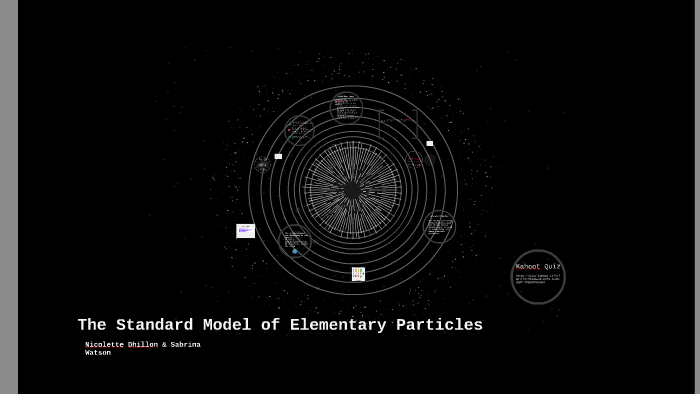 The Standard Model of Elementary Particles by Sabrina Watson on Prezi
