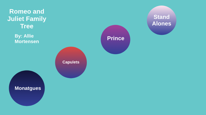 Romeo and Juliet Family Tree Project by allie Mortensen on Prezi