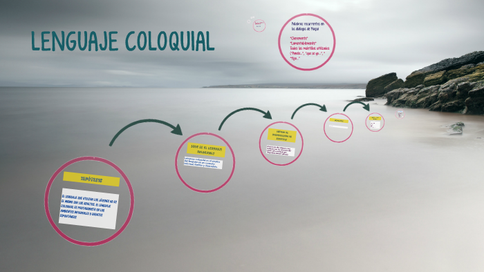 LENGUAJE COLOQUIAL by Ber nardito on Prezi