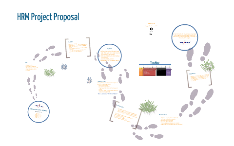 HRM Project Proposal by Melisa Yilmaz on Prezi