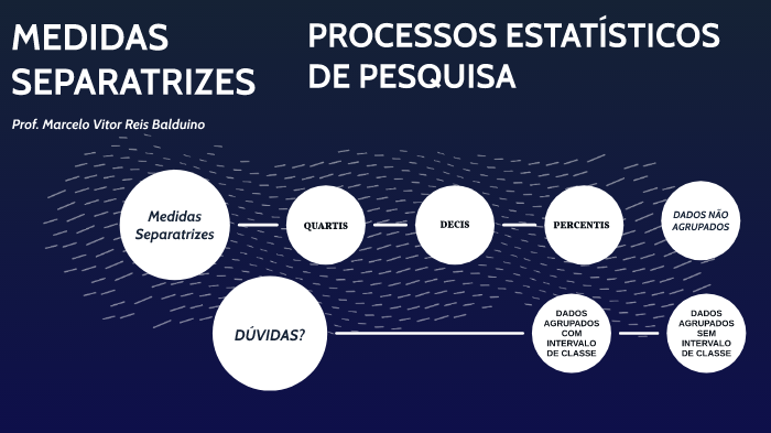 Medidas Separatrizes by MARCELO VITOR REIS BALDUINO on Prezi