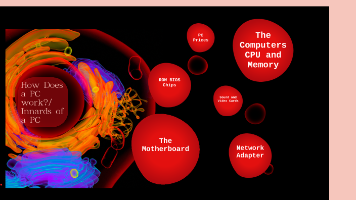 How Does a PC work/Innards of a PC by Emmanuel Martinez on Prezi