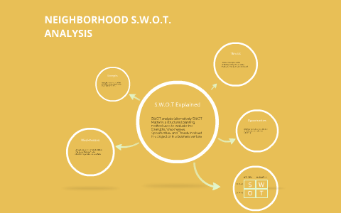 Neighborhood SWOT Analysis by Jason Stopa on Prezi